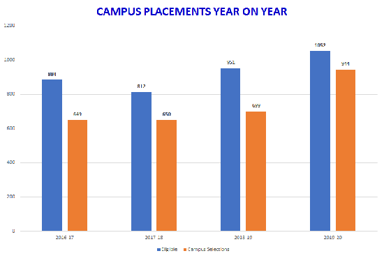 SRKR Engineering College - Bhimavaram